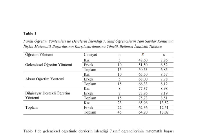 Spss 26 ile veri analizleri by Revaaha | Fiverr Spss 26 ile veri analizleri by Revaaha | Fiverr